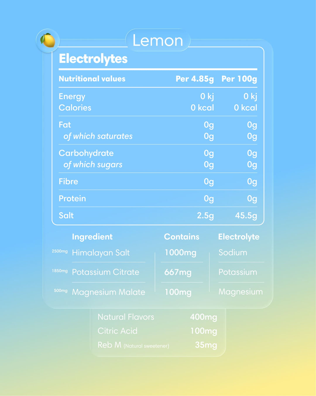 Clearly Electrolytes