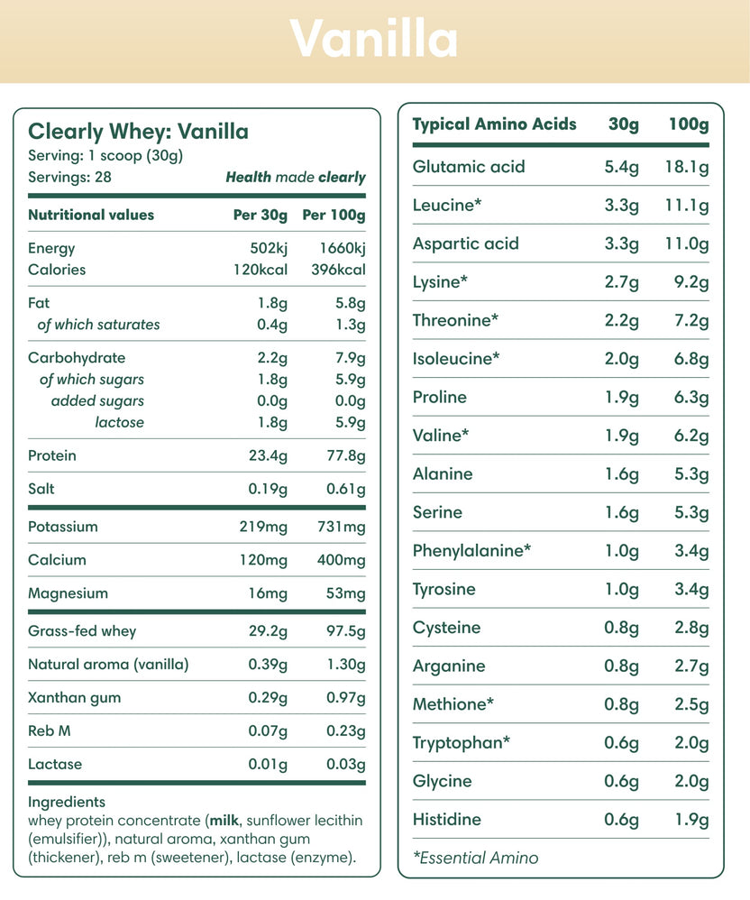 Grass-Fed Whey — Pure Whey Protein from Grass-Fed Cows – Clearly